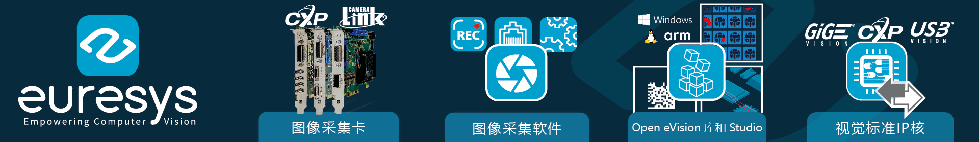 Euresys s.a.的主页--机器视觉网